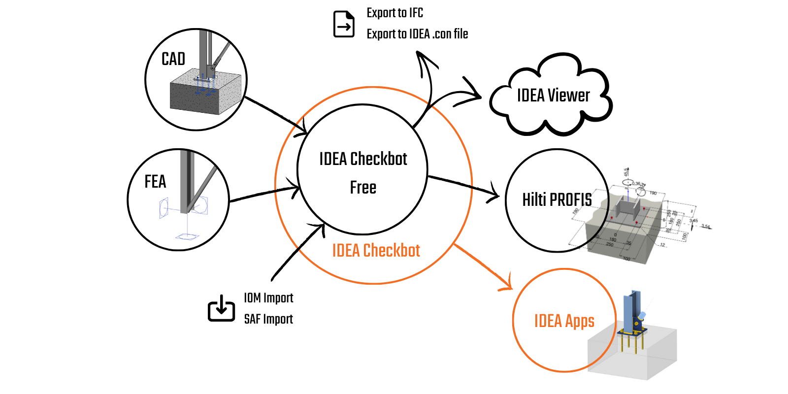 IDEA StatiCa Checkbot | IDEA StatiCa
