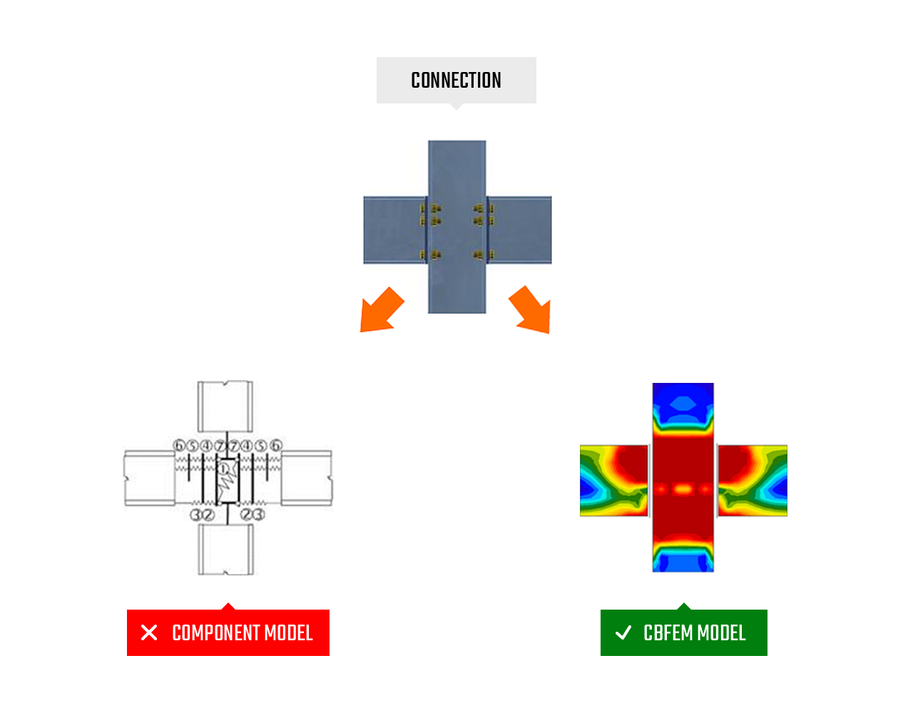 Steel verifications | IDEA StatiCa