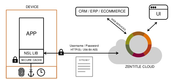 Protocol and encryption for the licensing server | IDEA StatiCa