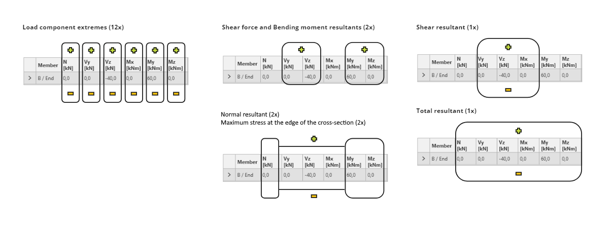 Extreme Load Selection in IDEA StatiCa | IDEA StatiCa