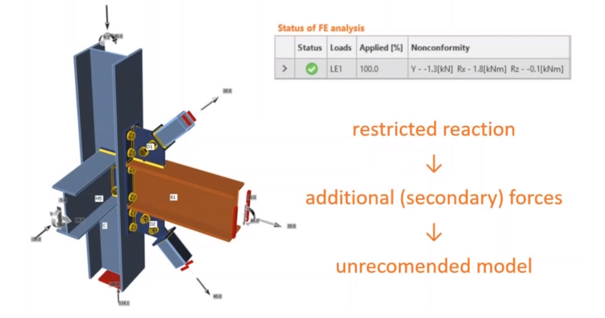 Nonconformity in connection analysis results | IDEA StatiCa