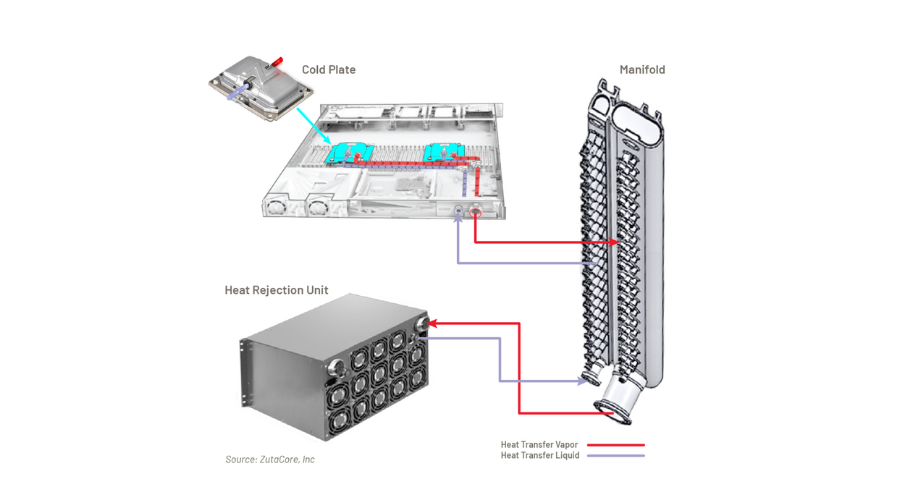What is Two-Phase Direct-to-Chip Liquid Cooling?